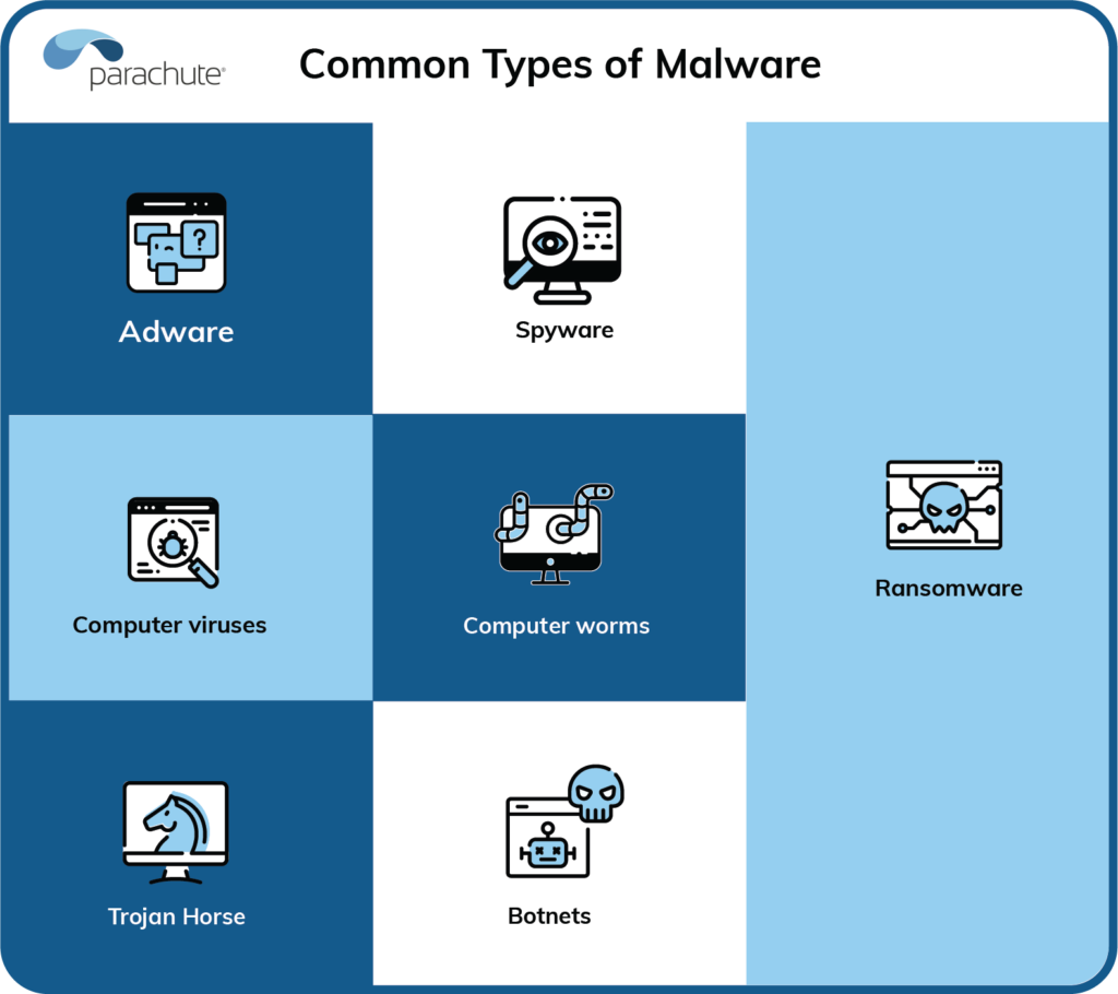 Computer Malware